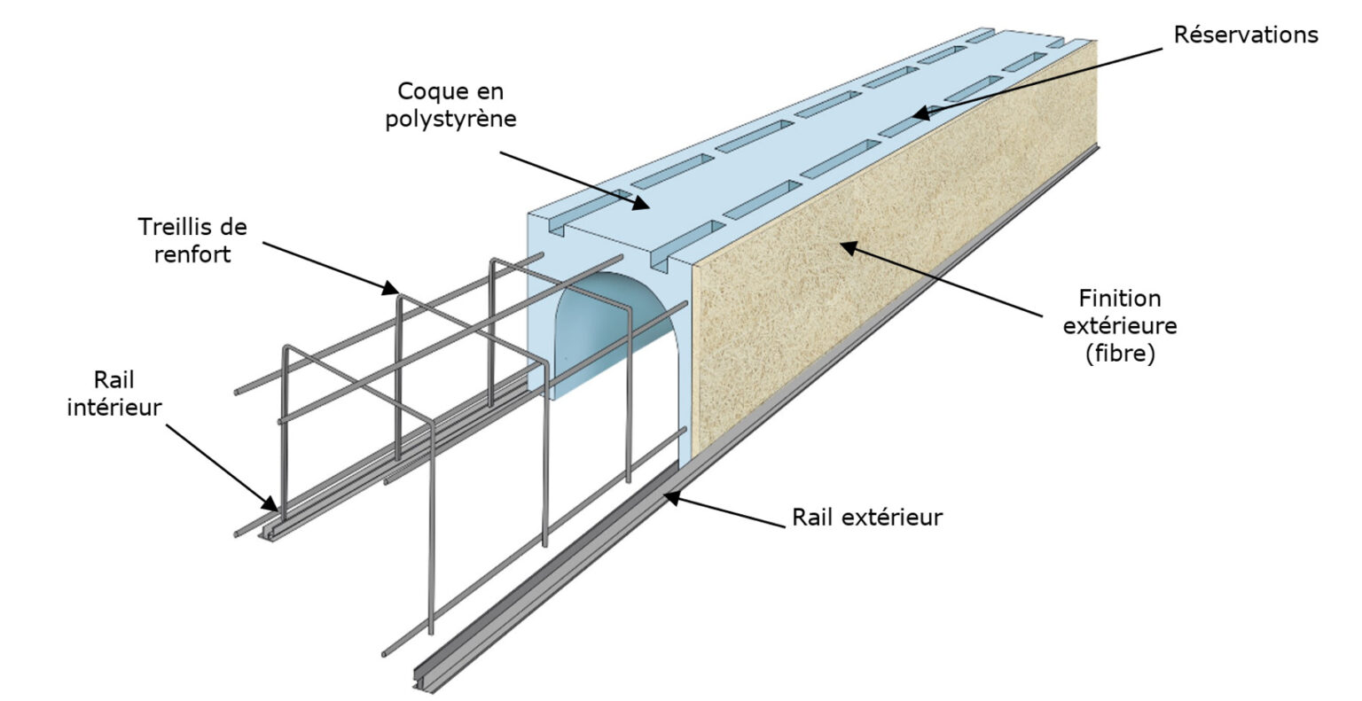 Coffres tunnels pour volets - FIXOLITE