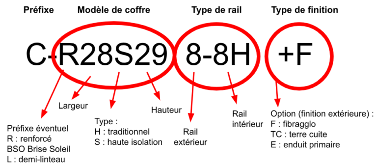 Coffres tunnels pour volets - FIXOLITE
